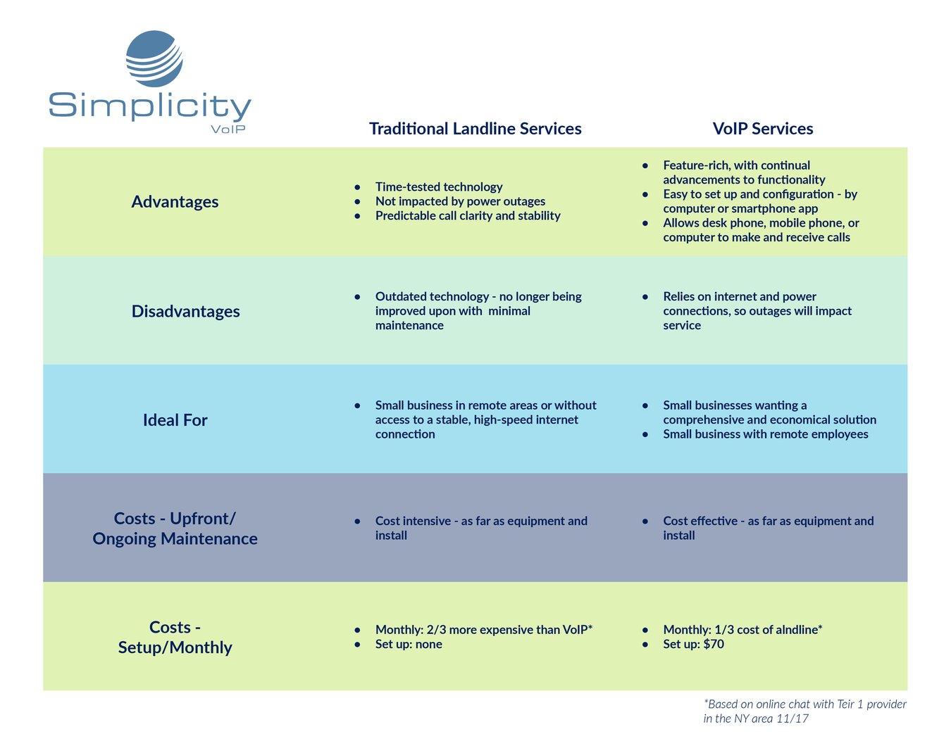 VoIP Versus Landline
