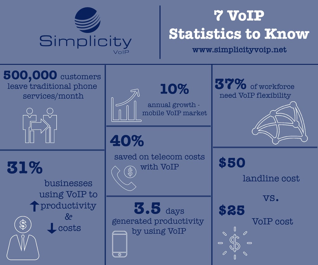 5 Ways VOIP Systems Can Save Your Company Money